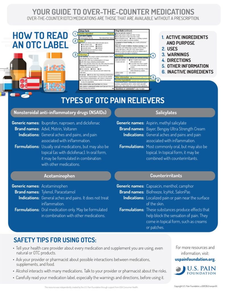 Pain Awareness: Understanding the benefits of Over-the-counter ...